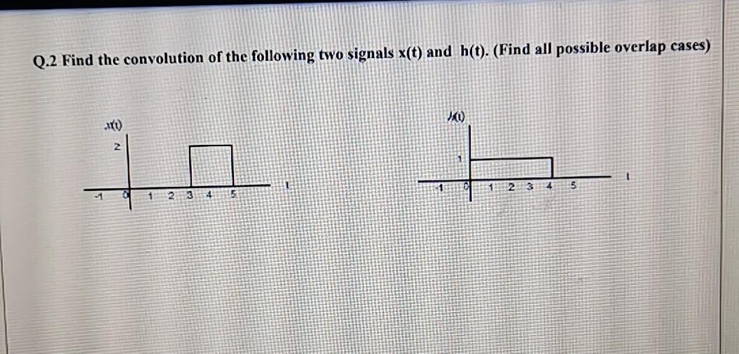 Solved Q.2 Find the convolution of the following two signals | Chegg.com