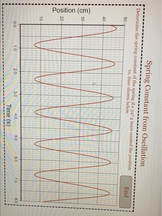 Solved Spring Constant from Oscillation Determine the spring | Chegg.com
