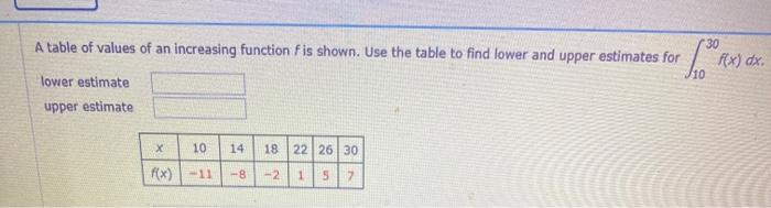 Solved A table of values of an increasing function fis | Chegg.com