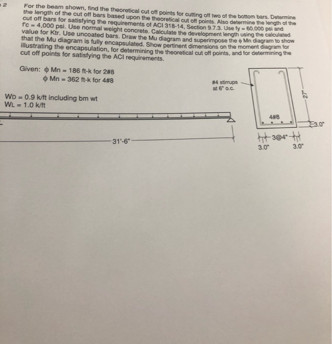 For the beam shown, find the theoretical cut off | Chegg.com