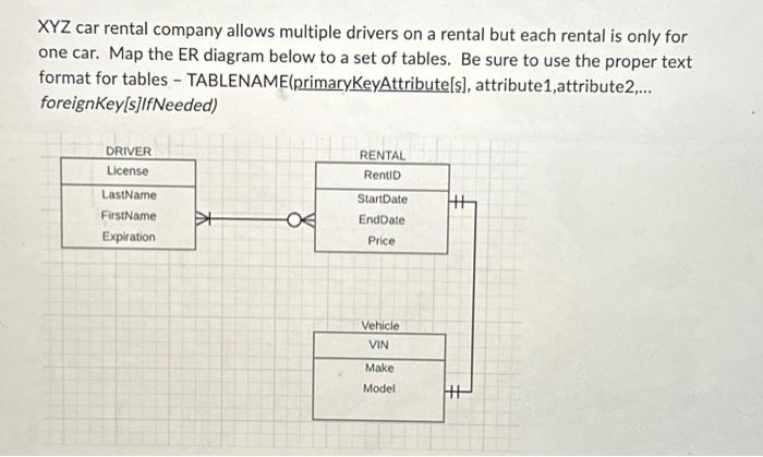 XYZ car rental company allows multiple drivers on a | Chegg.com
