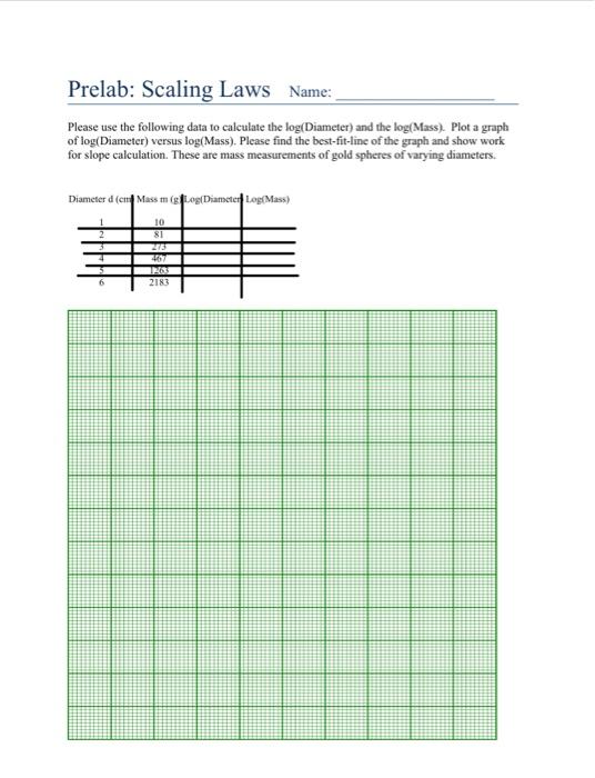 Solved Prelab: Scaling Laws Name: Please use the following | Chegg.com