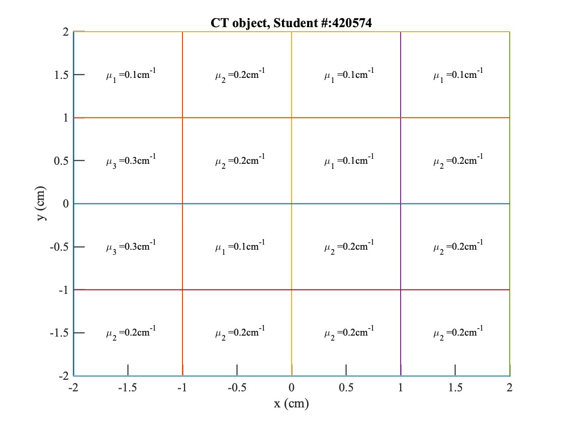 plot the Radon transforms R\phi (x r ) ﻿for \phi =0 | Chegg.com