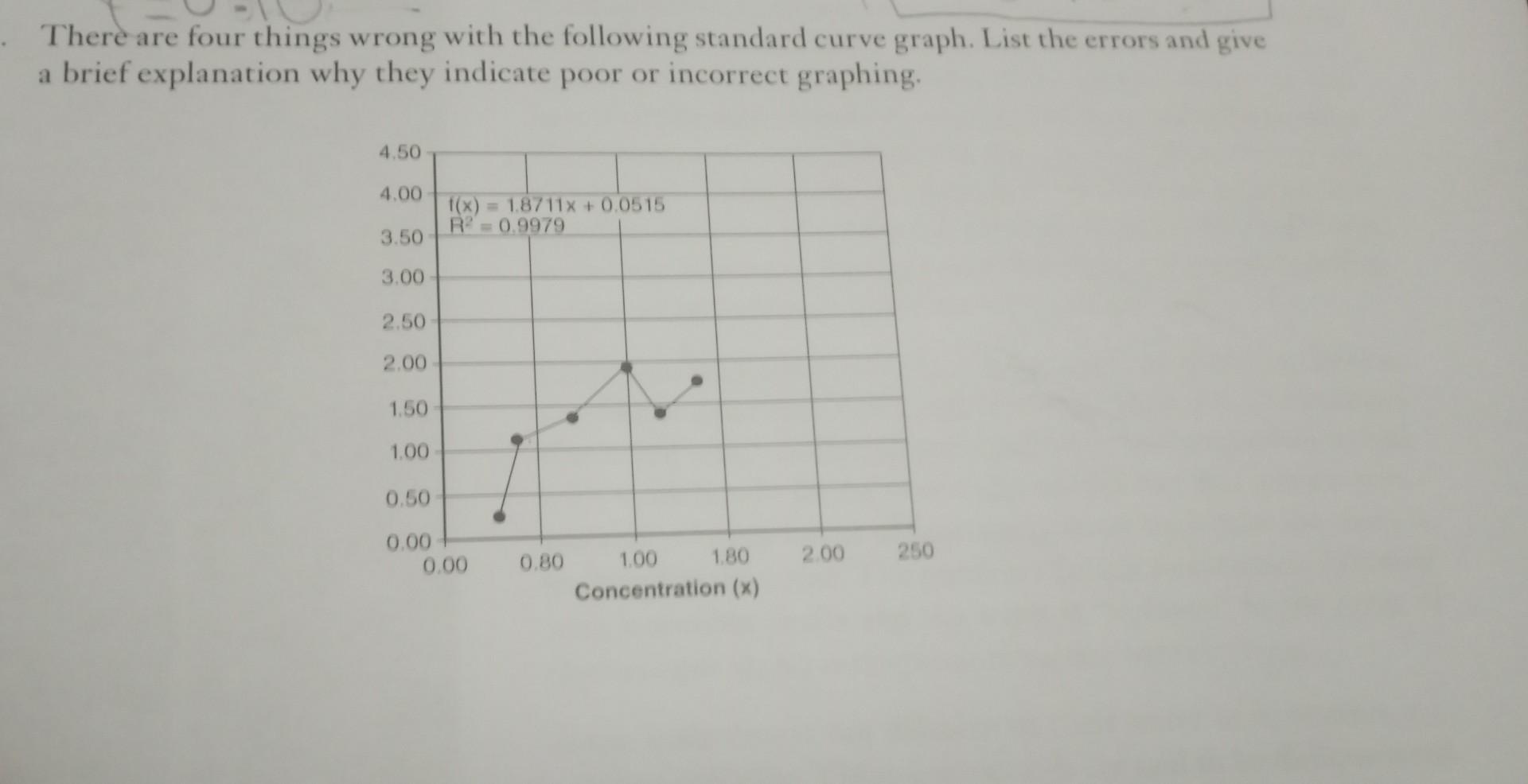 Solved There are four things wrong with the following | Chegg.com