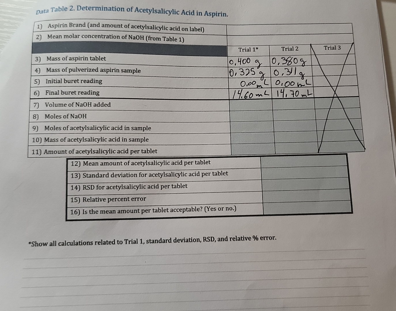 Data Table 2. ﻿Determination of Acetylsalicylic Acid | Chegg.com