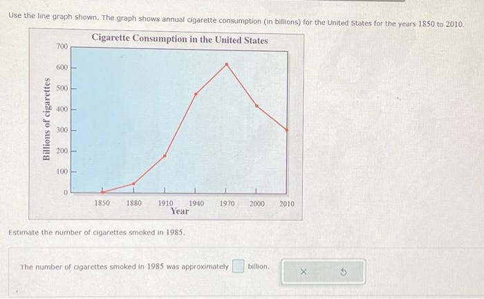 Solved Use the line graph shown. The graph shows annual | Chegg.com