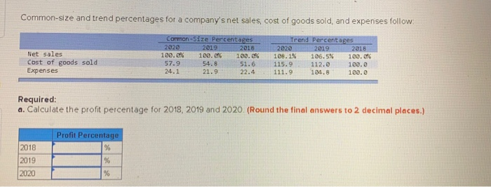 Solved Common-size and trend percentages for a company's net | Chegg.com