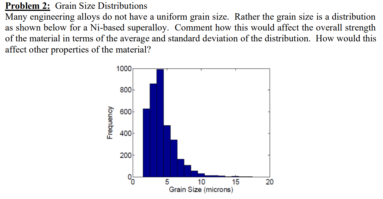 Solved Problem 2: Grain Size DistributionsMany engineering | Chegg.com