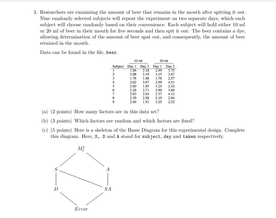 Solved Need solution to the following problem in R. | Chegg.com