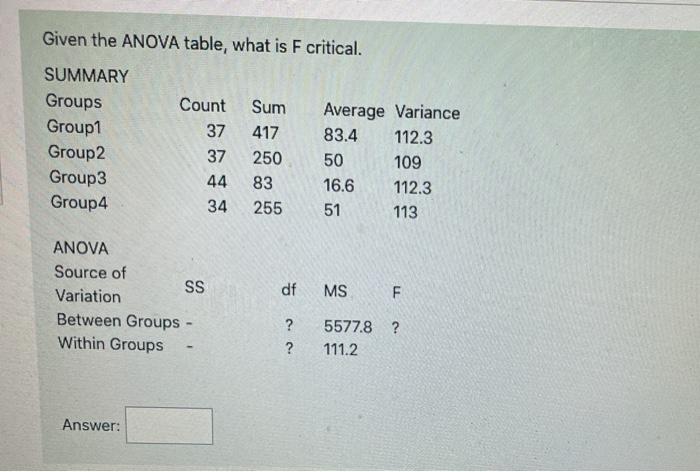 Solved Given the ANOVA table, what is F critical. SUMMARY | Chegg.com