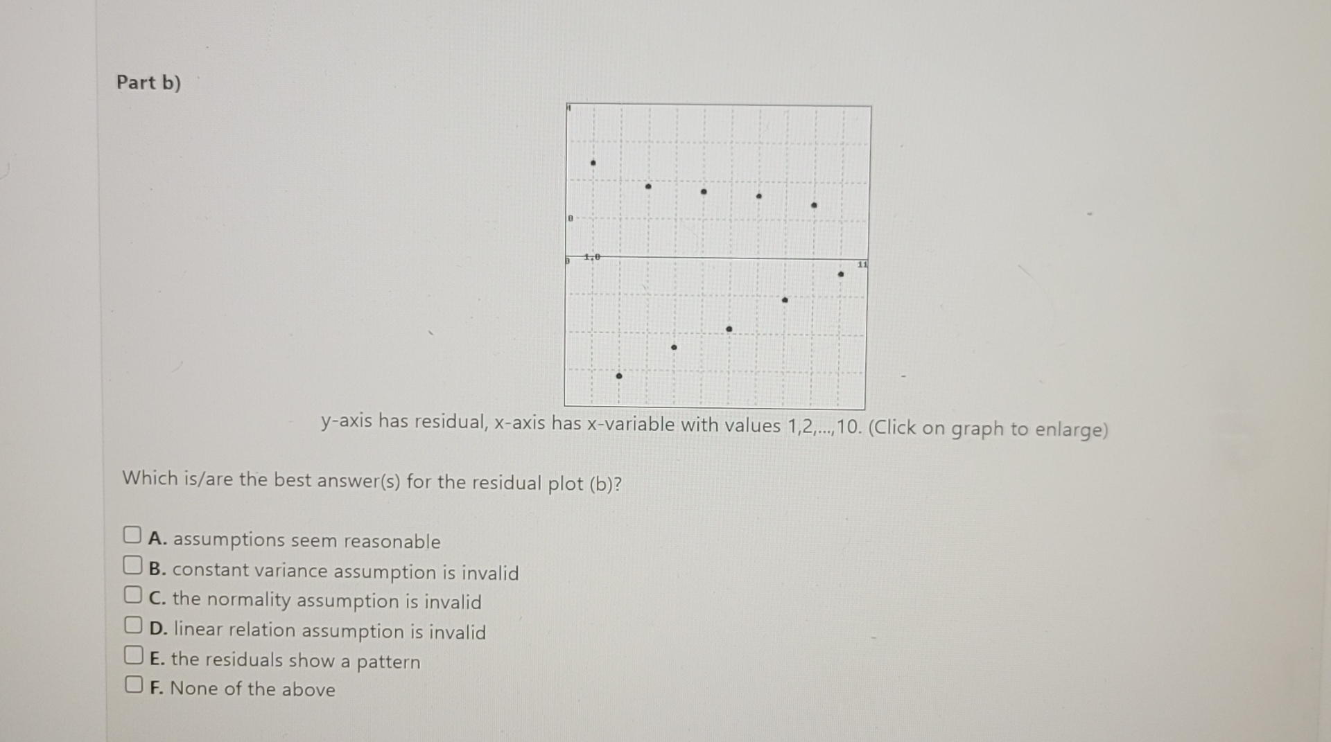 Solved Part b)y-axis has residual, x-axis has x-varıable | Chegg.com