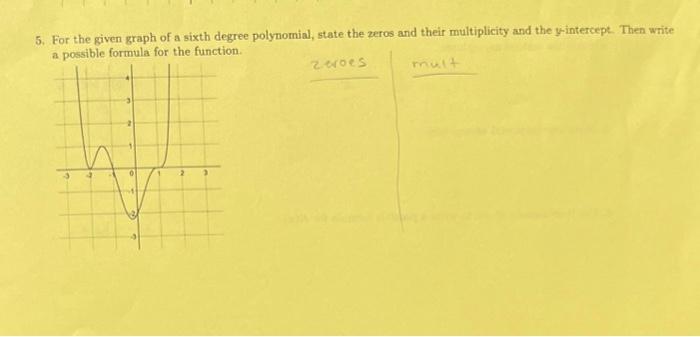 Solved 5 For The Given Graph Of A Sixth Degree Polynomial