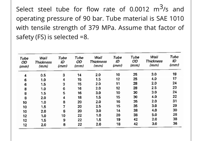 Solved Select steel tube for flow rate of 0.0012 m?is and | Chegg.com