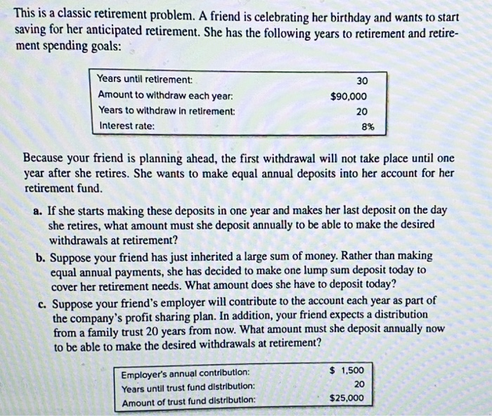 Solved This is a classic retirement problem. A friend is | Chegg.com