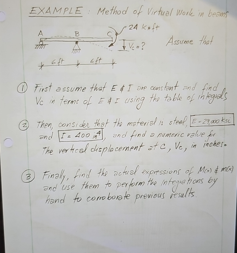 Solved EXAMPLE: Method of Virtual Work in beams ftAssume | Chegg.com