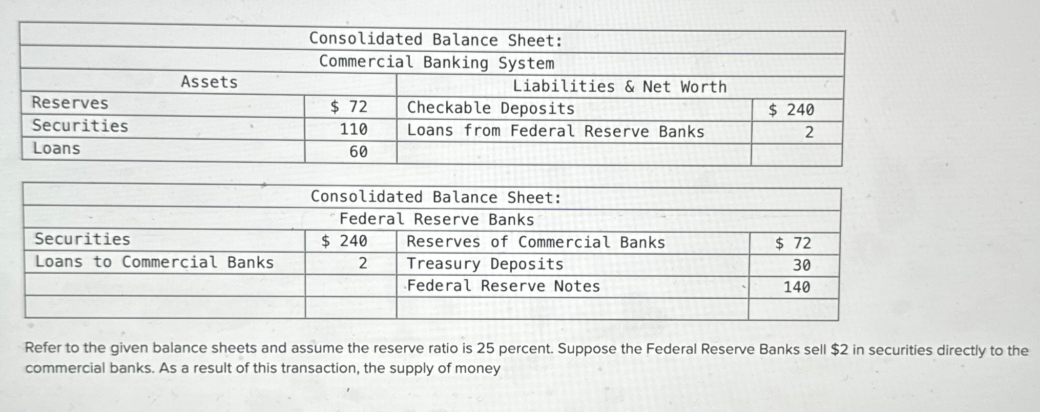 Solved \table[[Consolidated Balance Sheet:],[Commercial | Chegg.com