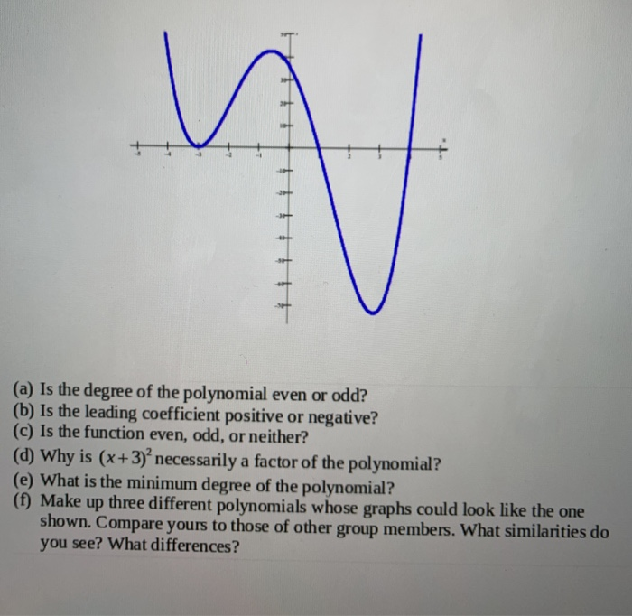 Solved А. (a) Is the degree of the polynomial even or odd? | Chegg.com