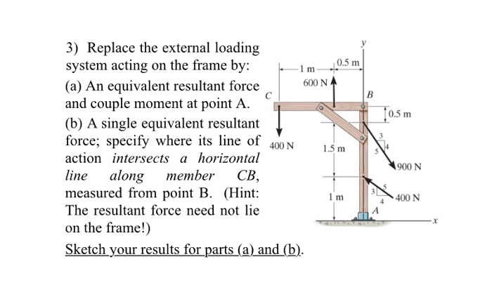 Solved 3) Replace the external loading system acting on the | Chegg.com