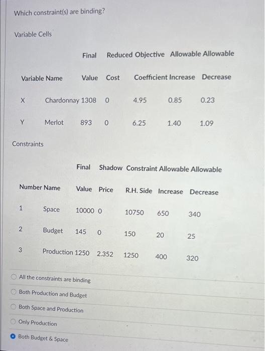 Solved Which constraint(s) are binding? Variable Cells Final | Chegg.com
