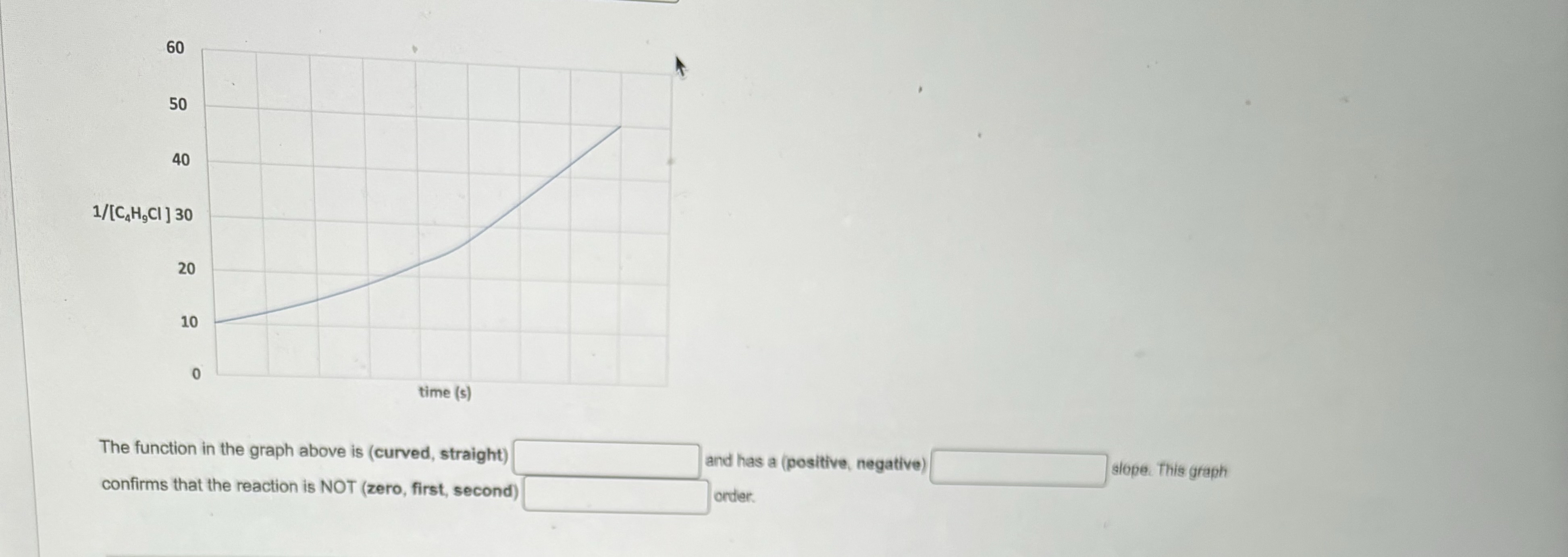Solved 1/[CThe function in the graph above is (curved, | Chegg.com