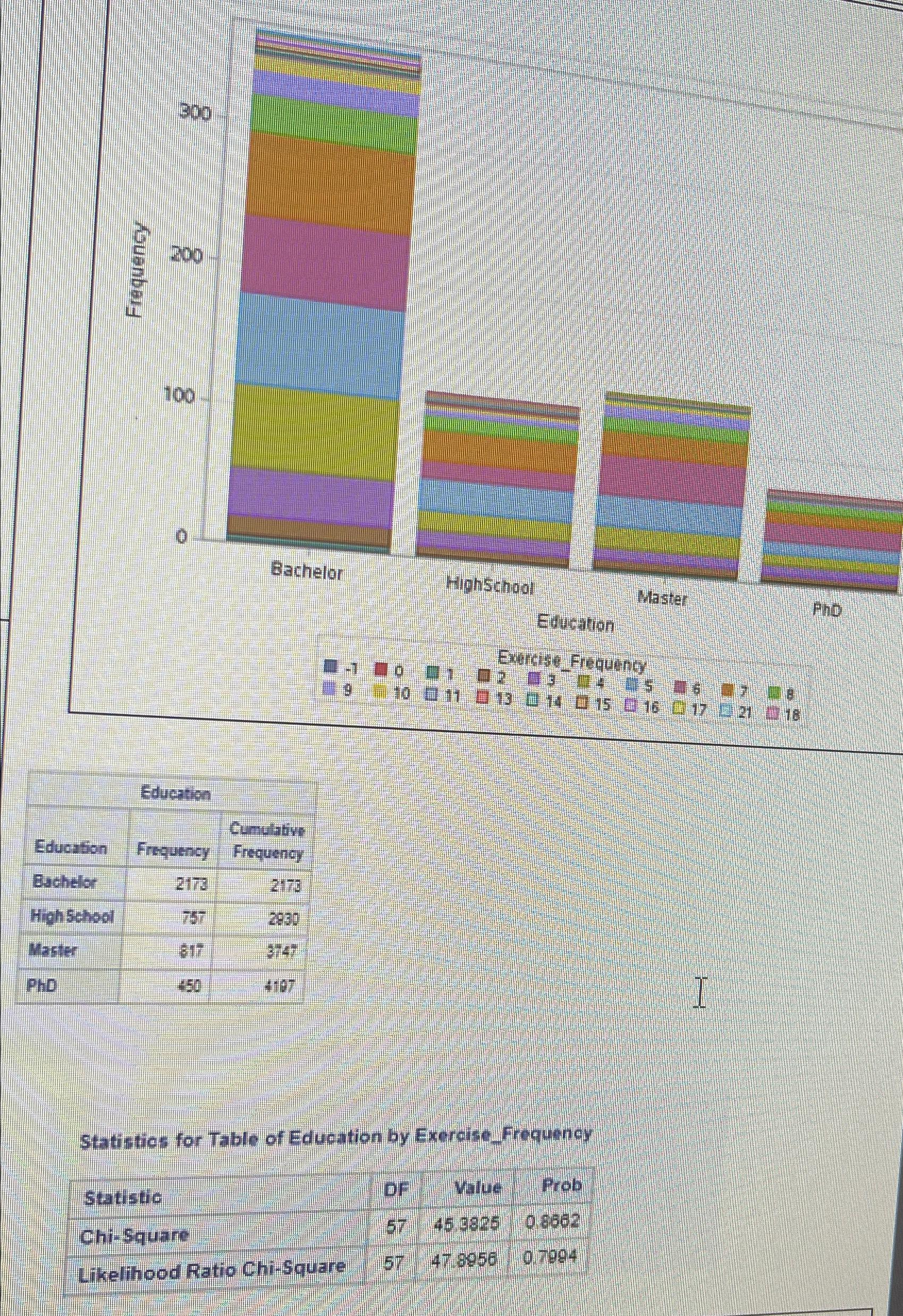 Solved Please interpret, p value? | Chegg.com