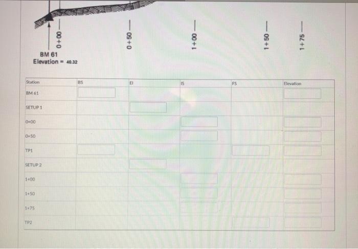 Solved Prepare a set of leveling notes based on the folowing | Chegg.com