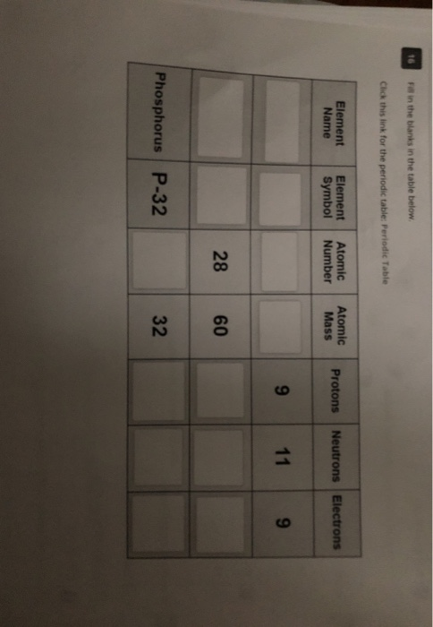 Solved 16 Fill in the blanks in the table below Click this | Chegg.com