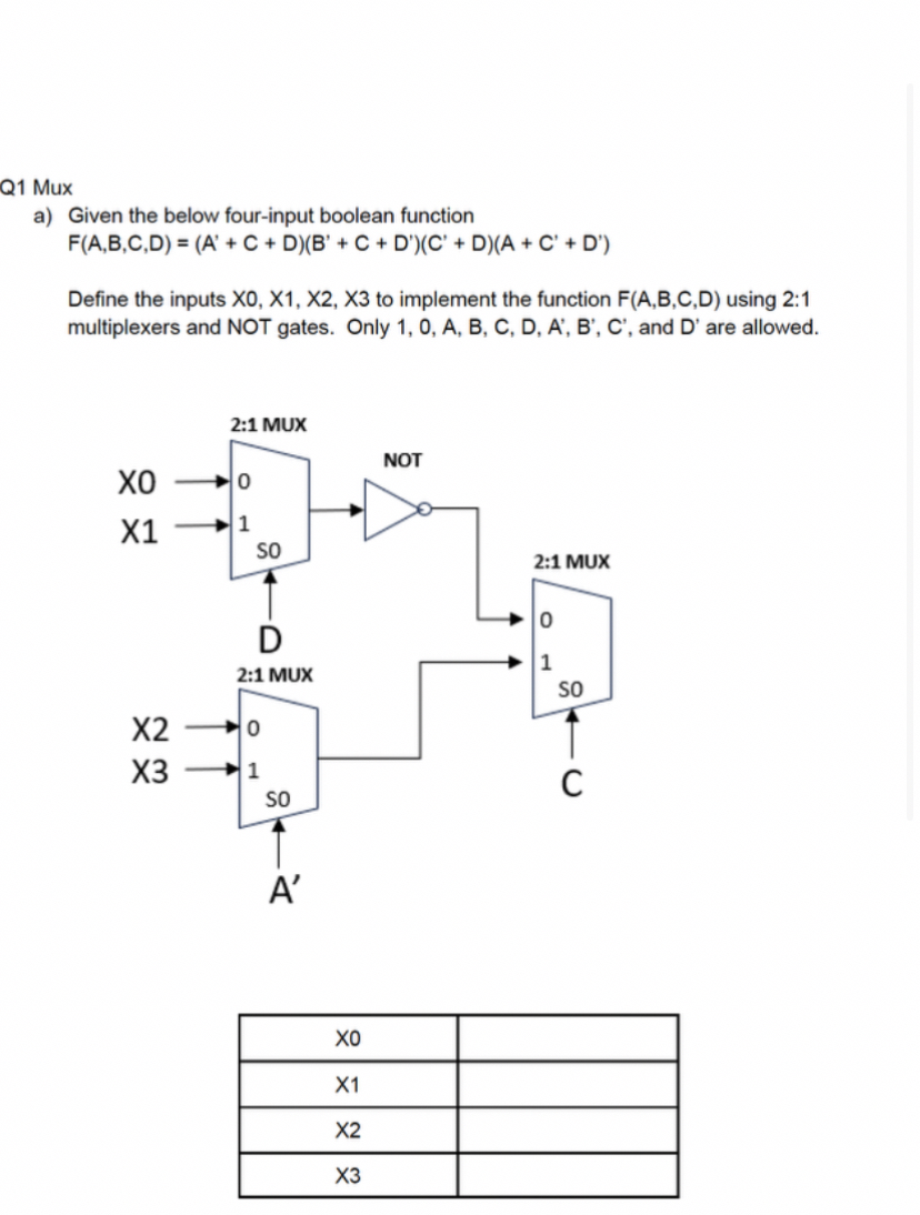 Solved Q1 ﻿Muxa) ﻿Given the below four-input boolean | Chegg.com