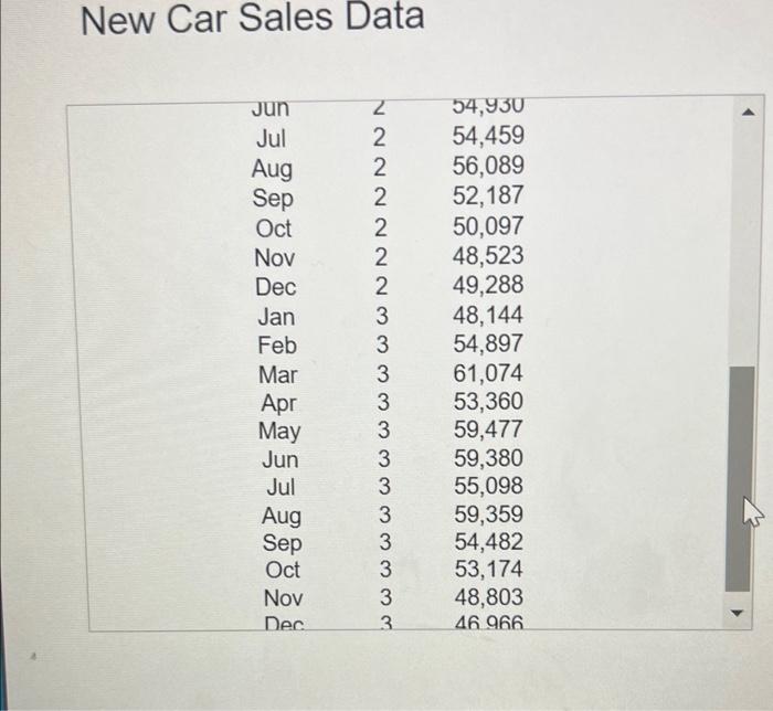 Solved The acoompanying dataset shows the monthly number of | Chegg.com