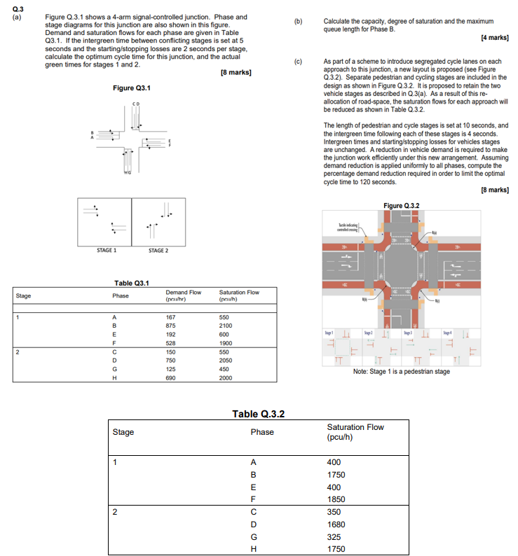 Solved Q. 3(a)Figure Q.3.1 ﻿shows a 4-arm signal-controlled | Chegg.com
