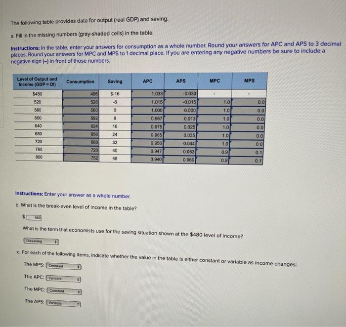 Solved The following table provides data for output (real | Chegg.com