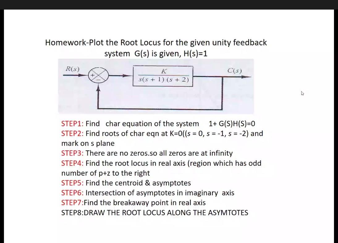 Solved Homework-Plot the Root Locus for the given unity | Chegg.com