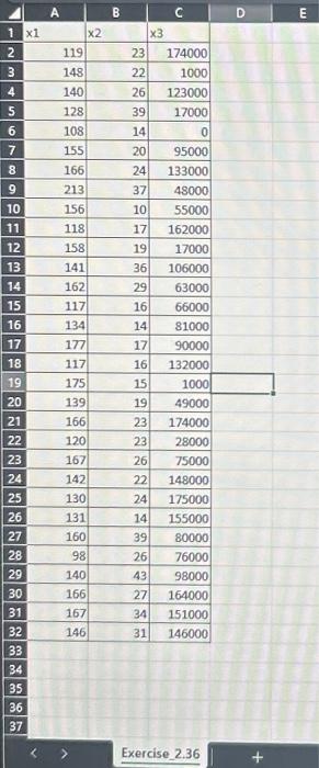 Solved The accompanying data file contains three variables, | Chegg.com