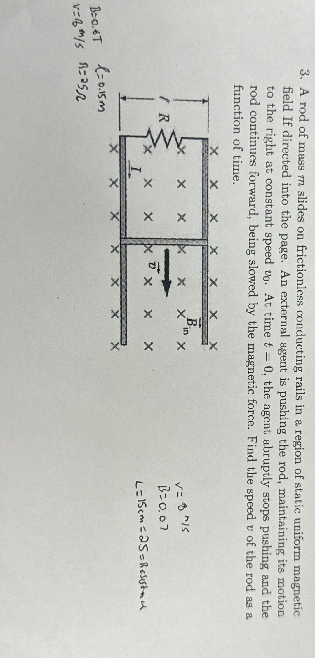 Solved A rod of mass m ﻿slides on frictionless conducting | Chegg.com