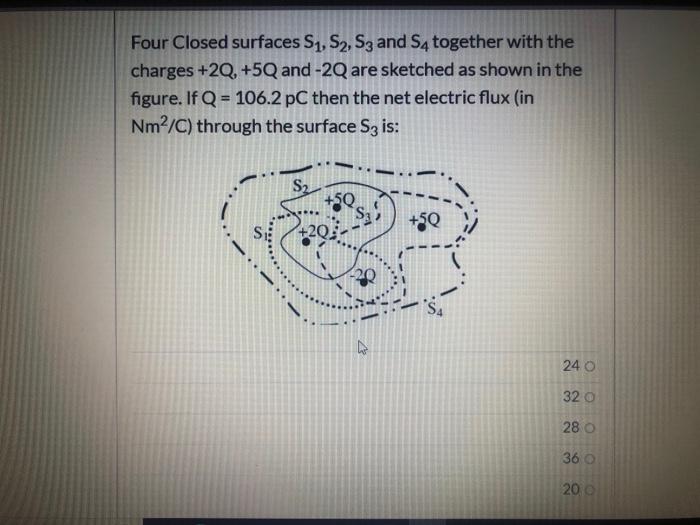 Solved Four Closed surfaces S1, S2, S3 and S4 together with | Chegg.com