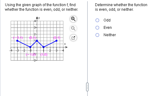 Solved Using the given graph of the function f, ﻿findwhether | Chegg.com