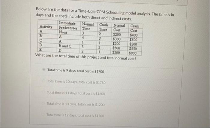 Solved Below are the data for a Time-Cost CPM Scheduling | Chegg.com