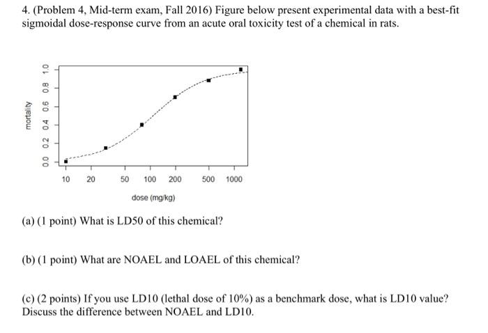 Solved 4 Problem 4 Mid Term Exam Fall 2016 Figure Below 