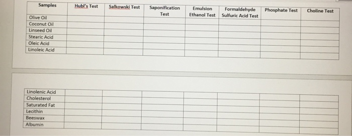 Solved Complete the table below regarding the different | Chegg.com