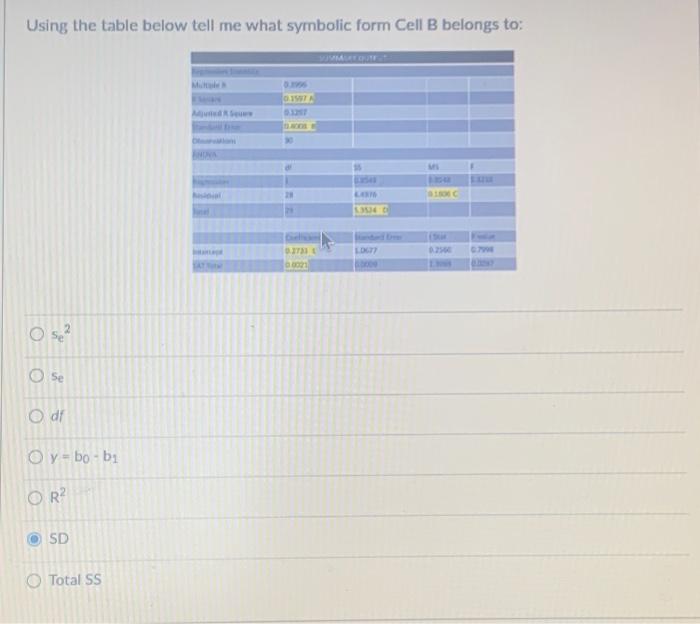 Solved Using the table below tell me what symbolic form Cell | Chegg.com