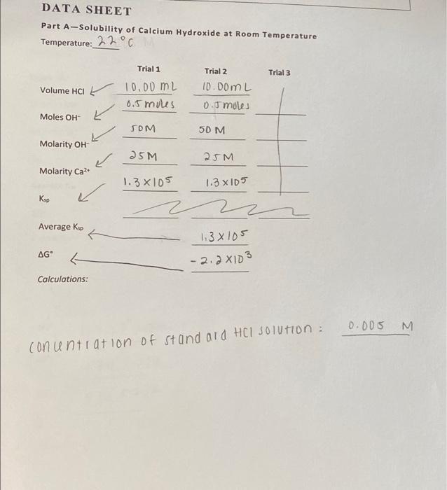 DATA SHEET Part A-Solubility of Calcium Hydroxide at | Chegg.com