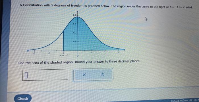 Solved A t distribution with 5 degrees of freedom is graphed | Chegg.com