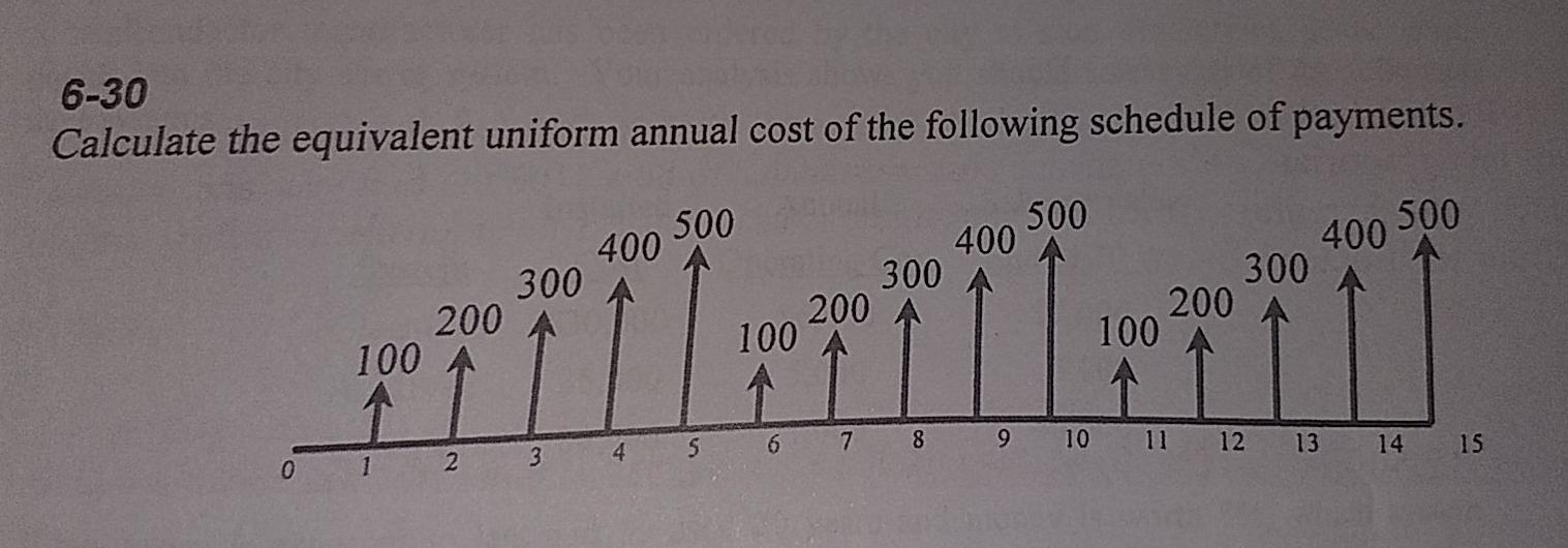 Solved 6-30 Calculate the equivalent uniform annual cost of | Chegg.com