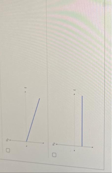 Solved Which of the following graphs could possibly describe | Chegg.com
