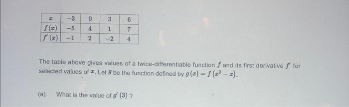 Solved The table above gives values of a | Chegg.com
