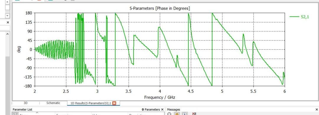 Solved Hello how to explain the results of those plots | Chegg.com
