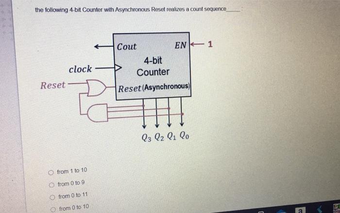 Solved the following 4-bit Counter with Asynchronous Reset | Chegg.com