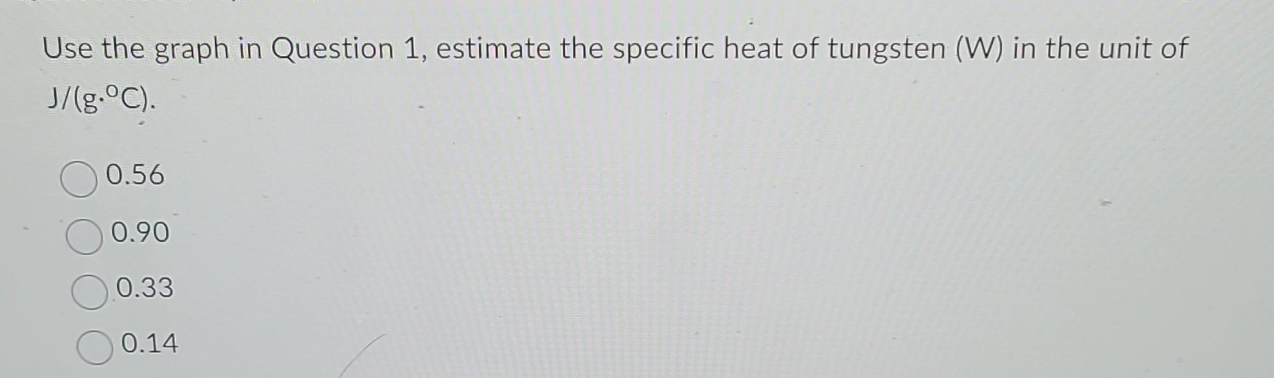 Solved Below is a graph depicting the relationship between | Chegg.com