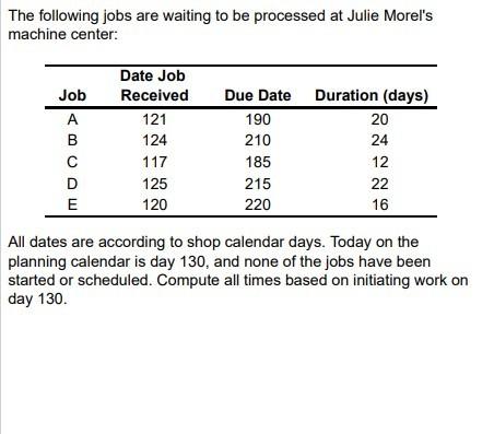 Solved b) Using the EDD (earliest due date) decision rule | Chegg.com