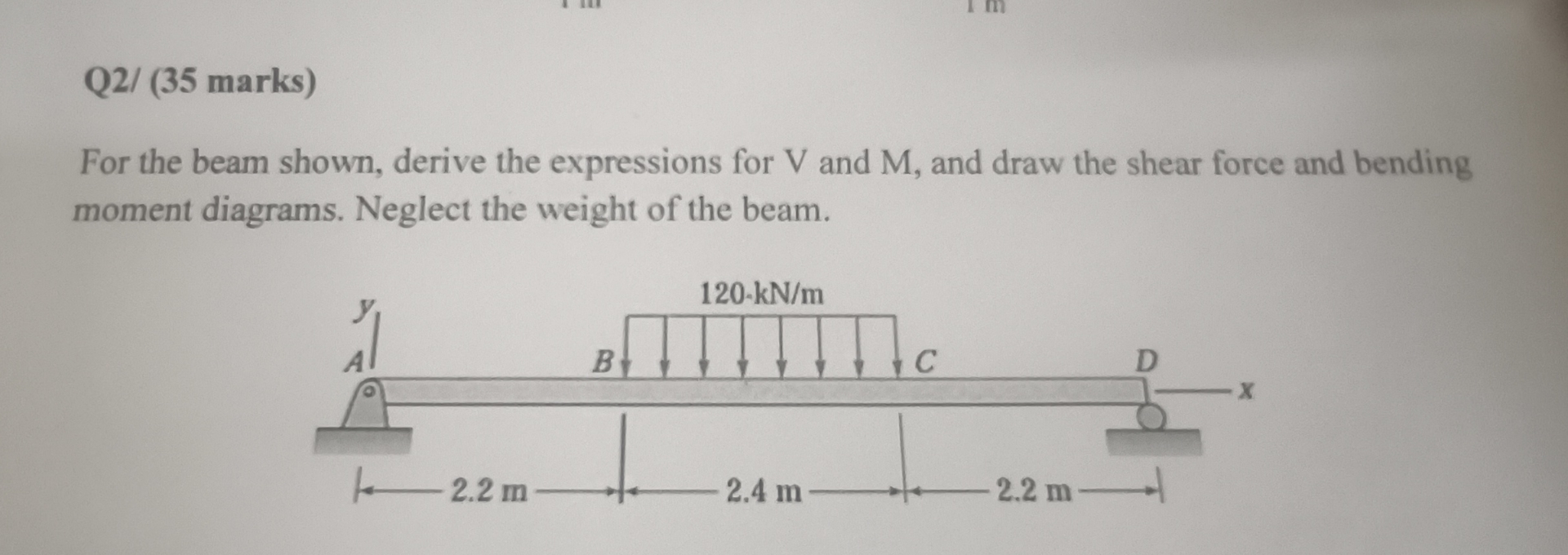 Solved Q2/ (35 ﻿marks)For the beam shown, derive the | Chegg.com